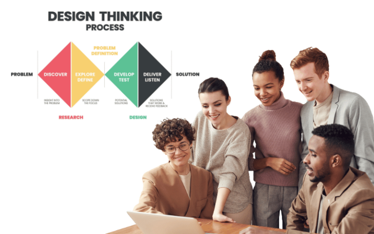 What is the Double Diamond Design Process?