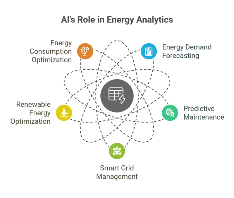 Use Cases of AI in Analytics