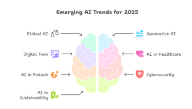 Why AI is Getting Trendy: Key Reasons Behind Its Popularity