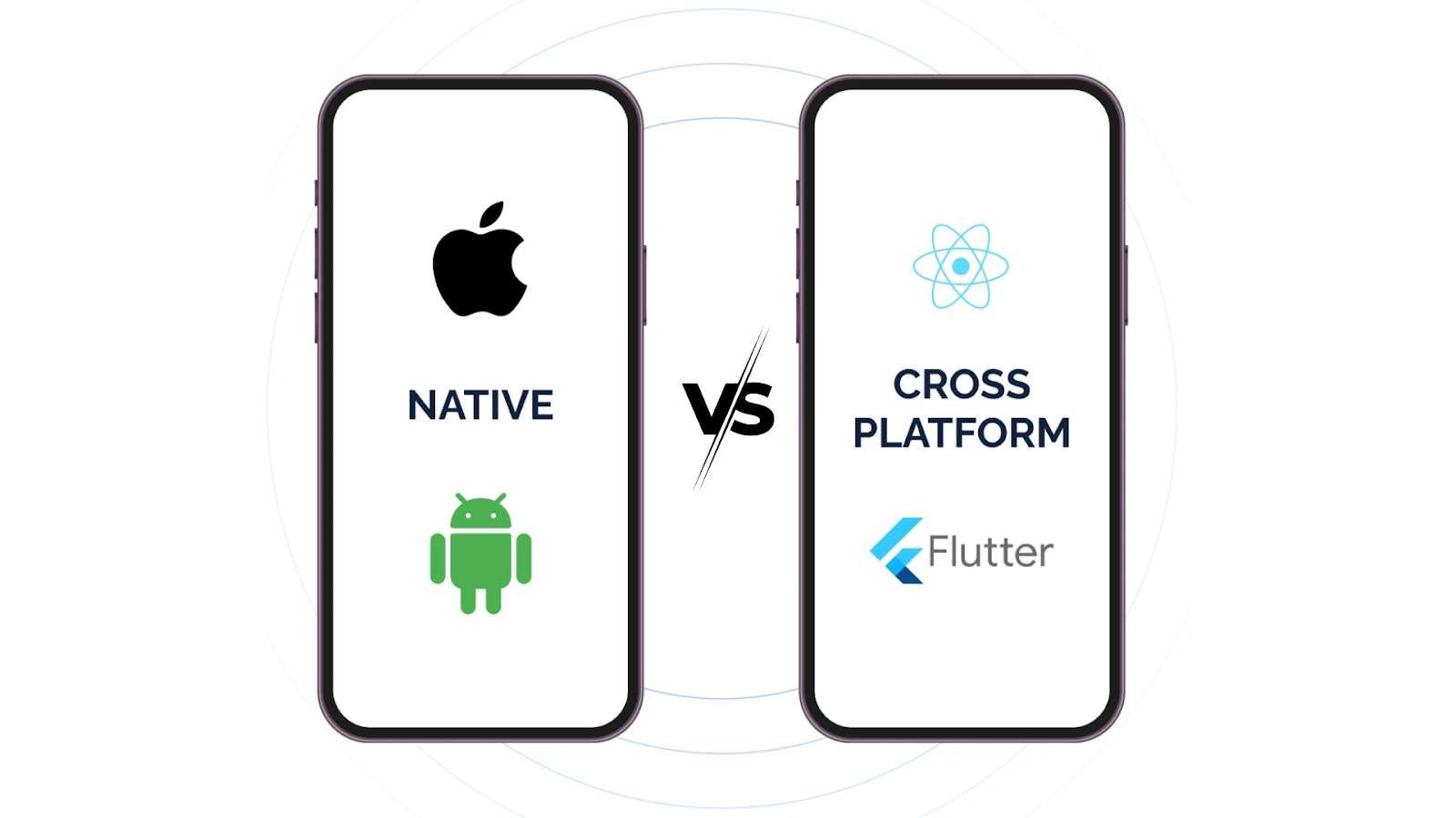 Native vs Cross-Platform App Development in Australia - Codewave ...