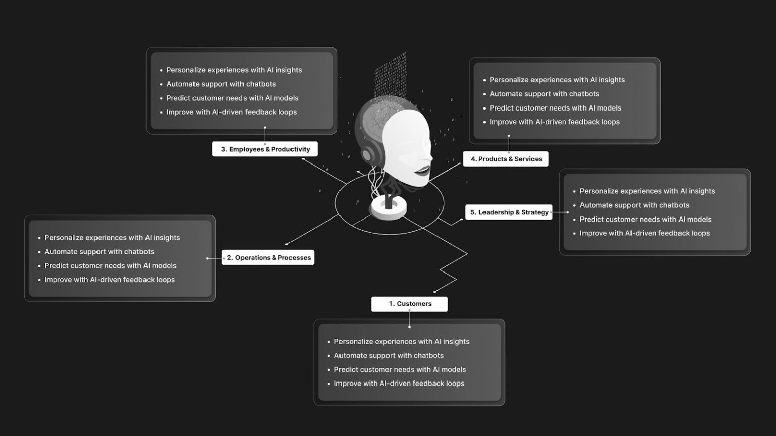 AI Implementation Cheat Sheet: From AI That Works to AI That Wins - AI ...